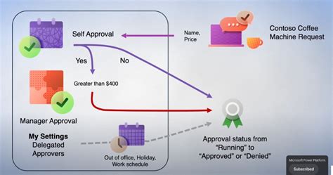 Streamline Approvals Power Platform Kit Guide