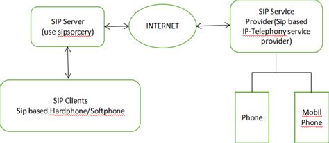 About Dtmf Problem In Incoming Call · Issue 199 · Sipsorcery Org
