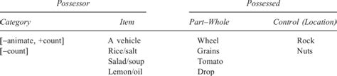 Categories Of Analysis For The Truth Value Judgment Task Download Table