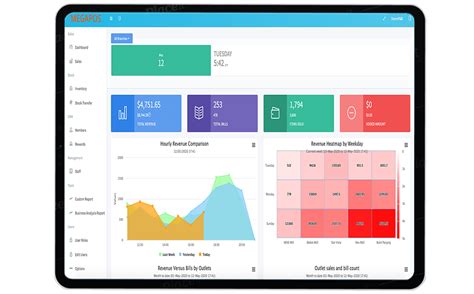 Cloud Pos System Integrated With Digital Solutions Megapos