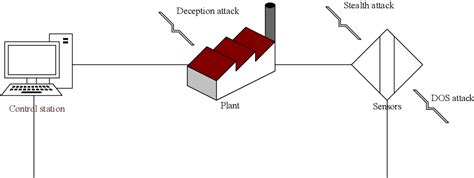 Figure 1 From Design A Robust Quantitative Feedback Theory Controller