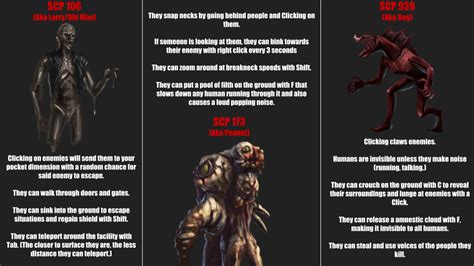Steam Community Guide My Guide To Scp Secret Lab