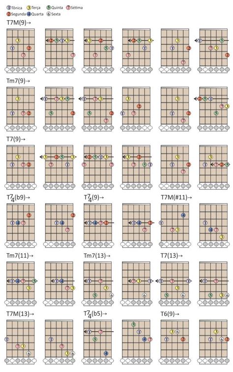 Campo Harmônico Demais Acordes 2 Guitar Fretboard Guitar Chords
