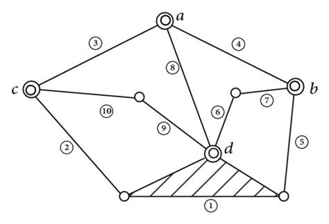 Two 10 Link Multiple Joint Kinematic Chains And Their Wdccgs