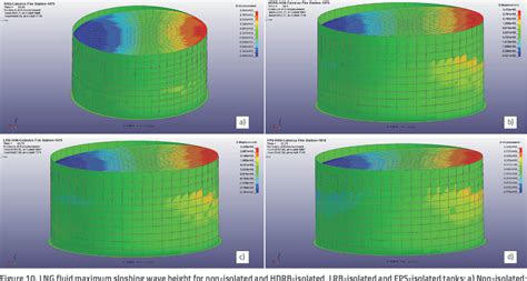 Figure 10 From Nonlinear Behaviour Of Liquefied Natural Gas Tanks With