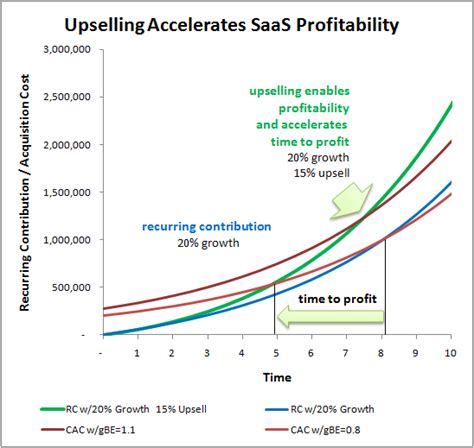 21 B2B SaaS Customer Retention Strategies