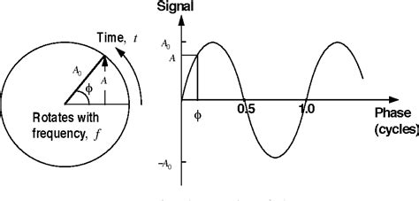 [pdf] Basics Of The Gps Technique Observation Equations Semantic Scholar