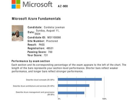 cordelra lowman on linkedin wgu azure cloudcomputing cloudengineer