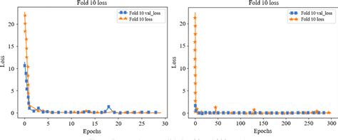 Figure 11 From Personalized Clothing Prediction Algorithm Based On