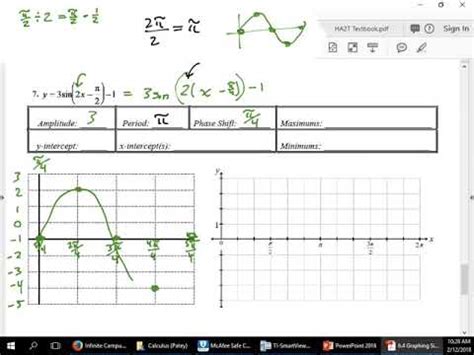 Trig Graphs Shifts Cheat Sheet Jeskentucky
