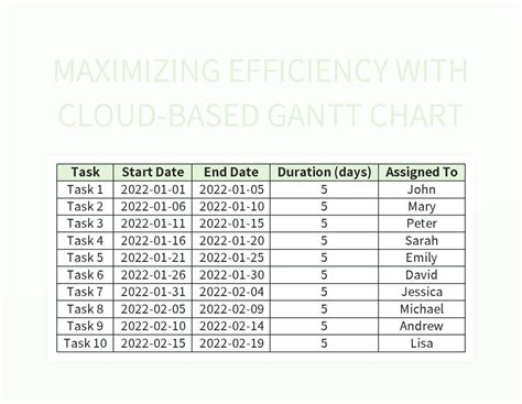 Maximizing Efficiency With Cloud Based Gantt Chart Excel Template And