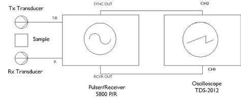 7 Schematic Of The Ultrasonic Testing Circuit Download Scientific