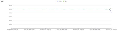 Test Report BifroMQ Io Multi Tenancy MQTT Broker