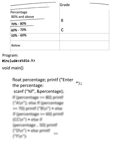 Grade Percentage Table