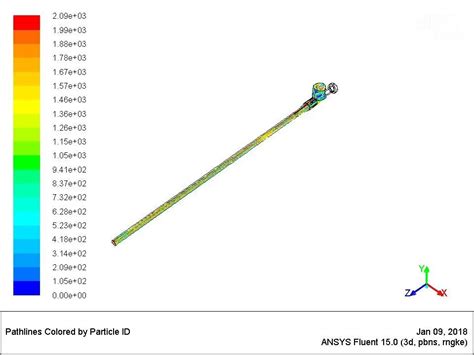Fluent喷气织机仿真手把手零基础有声解说入门案例教程254fluent流体基础湍流纺织航天航空网格处理 仿真秀视频课程