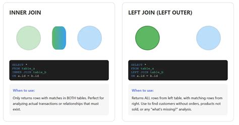 Inner Join And Intersect Bridging Data In Sql By Taran Kaur Plumbers Of Data Science Medium