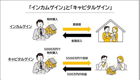 「シェアハウス」「民泊」「リノベーション」不動産事業で人気の新規事業とは？ トレーラーハウスマガジン