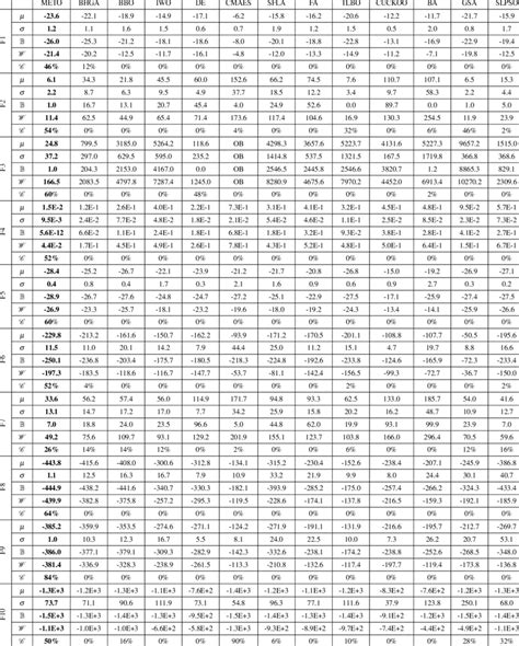 results of 30 variables test functions download scientific diagram