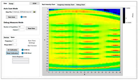 Online Quality Control Of Powder Bed Fusion With High Resolution Eddy Current Testing Inductive