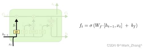 Tensorflow中lstm神经网络详解tensorflow Lstm Csdn博客
