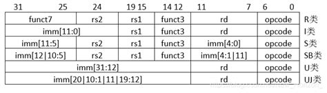 Risc V Isa 学习笔记(4)函数调用约定rv32g列表及对应的汇编伪指令表riscv调用函数 Csdn博客 Risc V Isa 学习笔记(4)函数调用约定rv32g列表及对应的汇编伪指令表riscv调用函数 Csdn博客