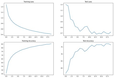 Session Batch Normalization And Regularization Era V