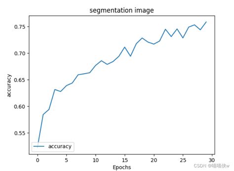Vggpspnet图像语义分割模型pspnet图像分割 Csdn博客