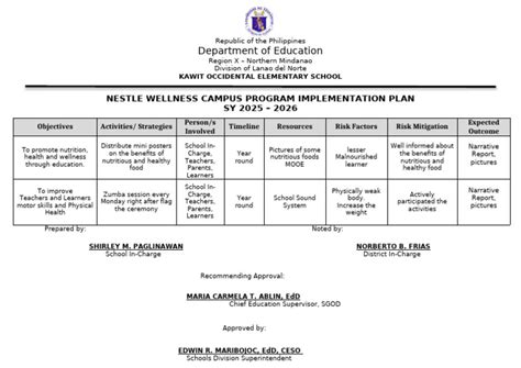 25 2026 Nestle Wellness Campus Prog Implementation Plan Sy 2023 2024 2