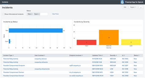Preempt App For Splunk Splunkbase