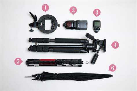 症例写真を撮影する理想的な環境と機材 Kirei