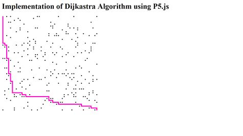 Github Pranjalagnidijkstra Visualizer This Is A Implementation Of Dijkstra Algorithm Using P5js