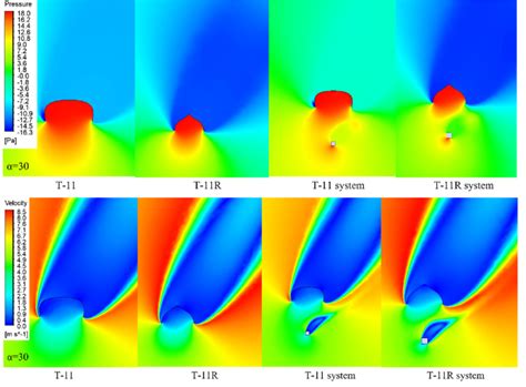pressure and velocity distribution of four parachute systems with 30º