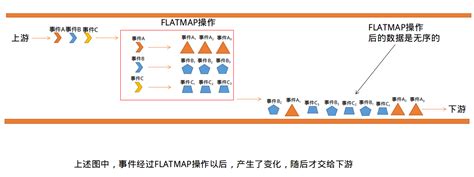 ryanhuen s blog rxjava常用操作符