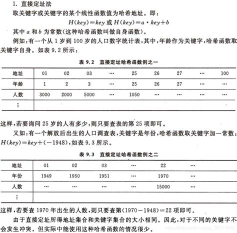 【数据结构】键值对（哈希表）哈希键值对 Csdn博客
