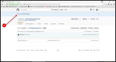 Cannot Create Update Or Delete Any File In Github Repository Stack Overflow