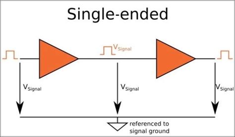 Why Differentrial Signalling Is Better Then Common Wizedu
