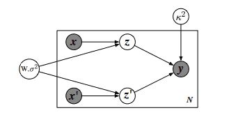 Machine Learning Open Set Recognition