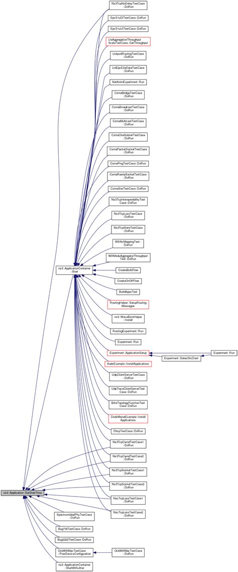 ns 3 ns3 application class reference