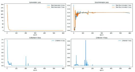optimization process of ad cyclegan download scientific diagram