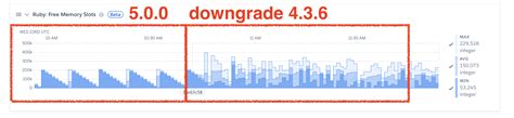 High Memory Usage Heroku V5 · Issue 2393 · Pumapuma · Github