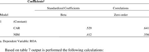 Partial Determination Correlation Download Scientific Diagram