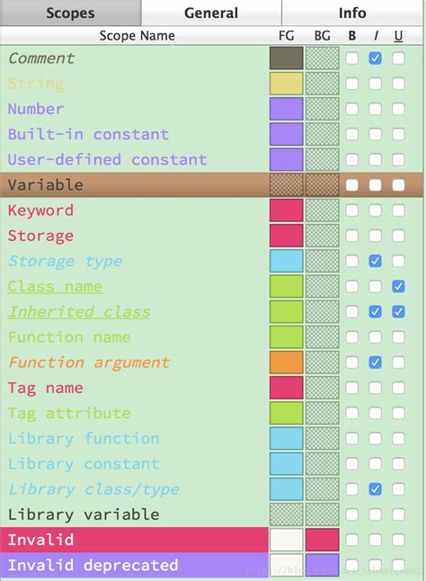 Sublime Text 3 更改背景颜色sublime Text背景颜色改为草绿色 Csdn博客