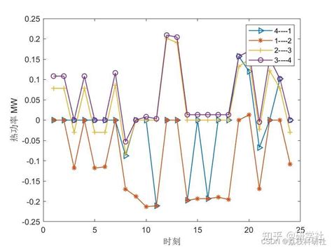 多区域综合能源系统热网建模及系统运行优化Matlab代码实现 知乎