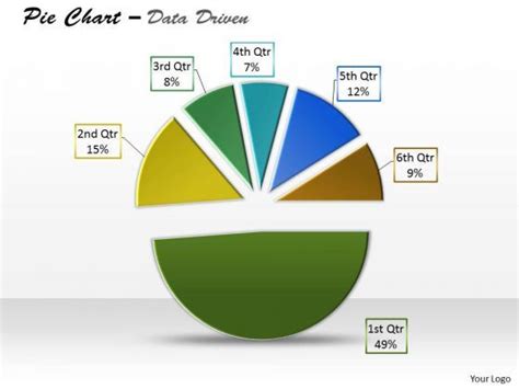 Data Analysis Template Driven Express Business Facts Pie Chart