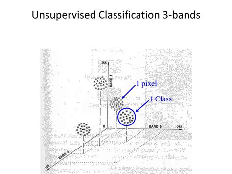 Ppt Classification Of Remotely Sensed Data Powerpoint Presentation