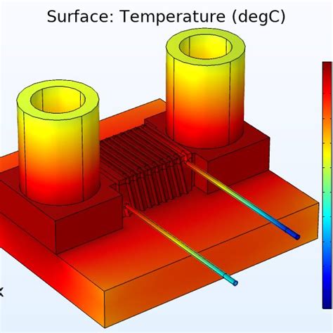 Simulation Results Surface Temperature Without Cooling Left And