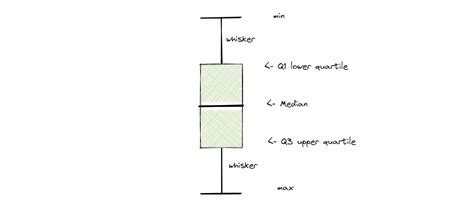 Box Plot With Random Calculation The Data School Down Under