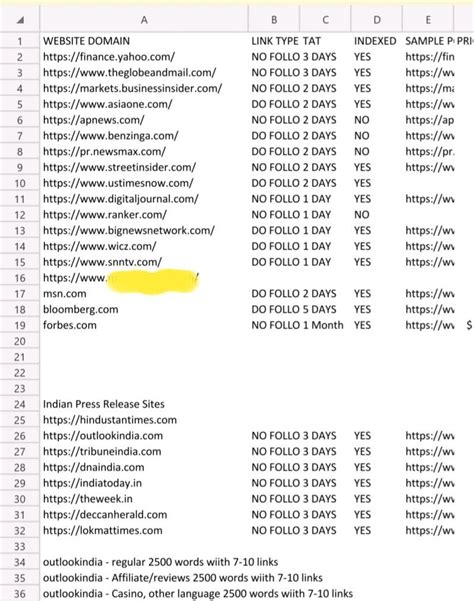 Khalid Bashir Seo Expert On Linkedin Connections Guestposting Contentwriter Backlinks