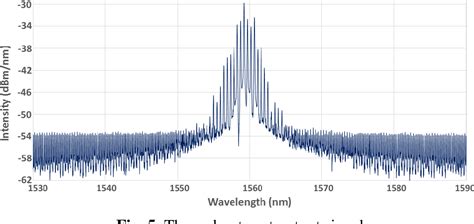 Figure 1 From Te Like Mode Analysis Of Microsystem Ingaaspinp