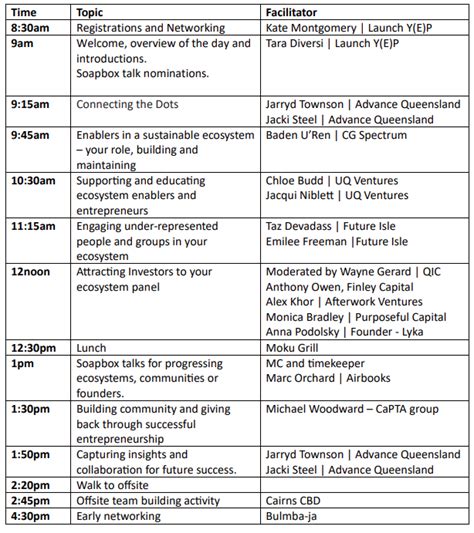 Ecosystem Enablers Intensive — Tropical Innovation Festival